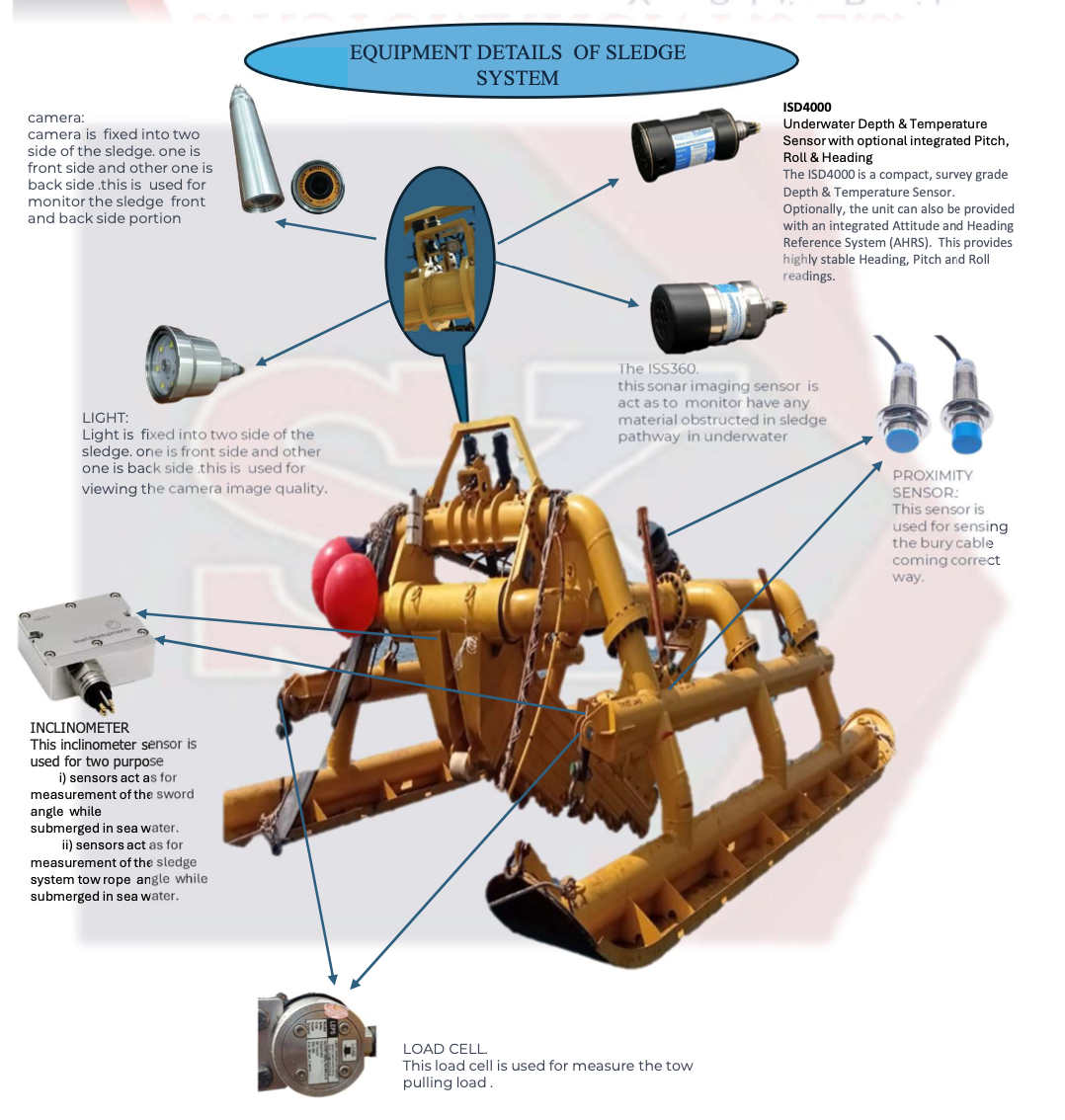 Products - SPIoT